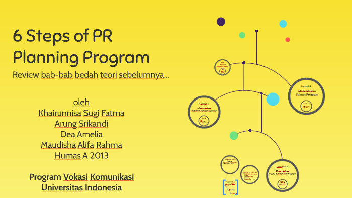 6 Steps of PR Planning Program by Dea Amelia on Prezi