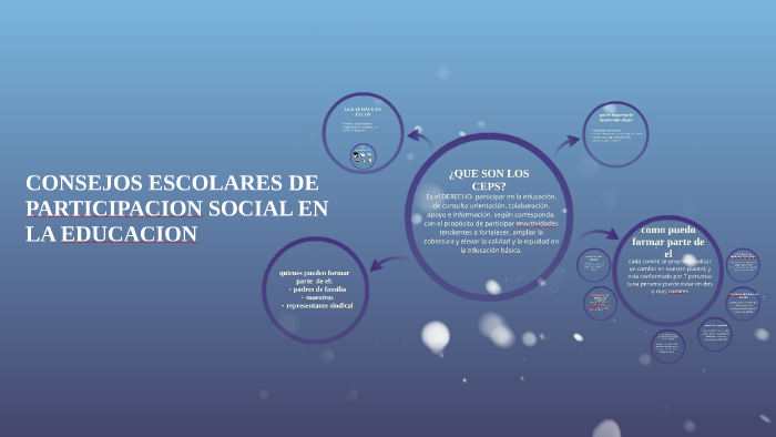 ¿QUE SON LOS CEPS? by Diana Zambrano on Prezi