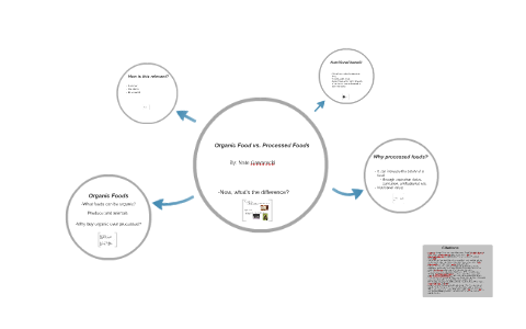 Organic Food vs. Processed Foods by Nathan Gawarecki on Prezi