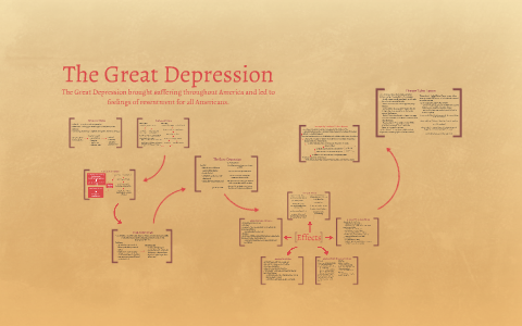 The Great Depression by on Prezi