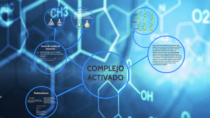 teoria del complejo activado by Fernanda De Gregorio on Prezi