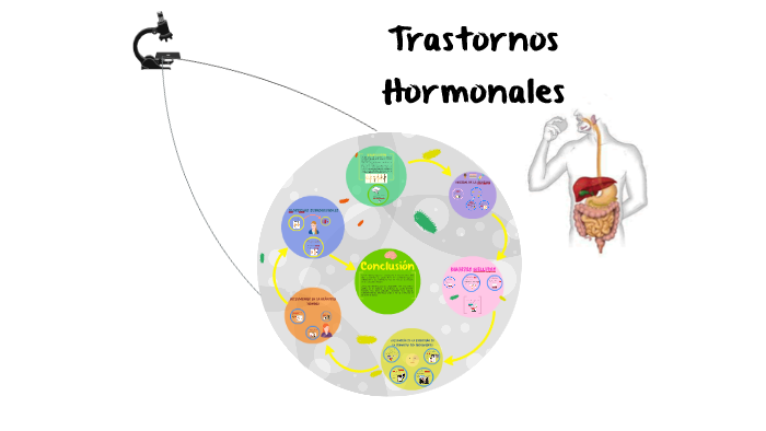 Trastornos Hormonales | www.picswe.net