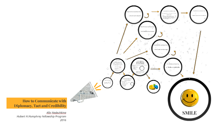 How to Communicate with Diplomacy, Tact and Credibility by Alla Nadezhkina