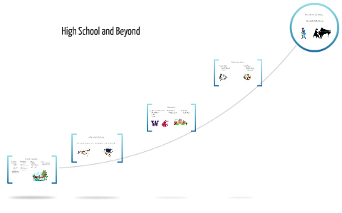 My High School and Beyond Plan by Danny Kim on Prezi
