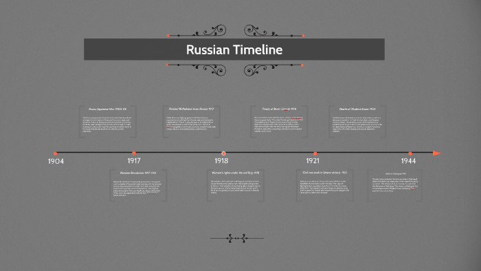 Russian Timeline by Jonathan Brown on Prezi