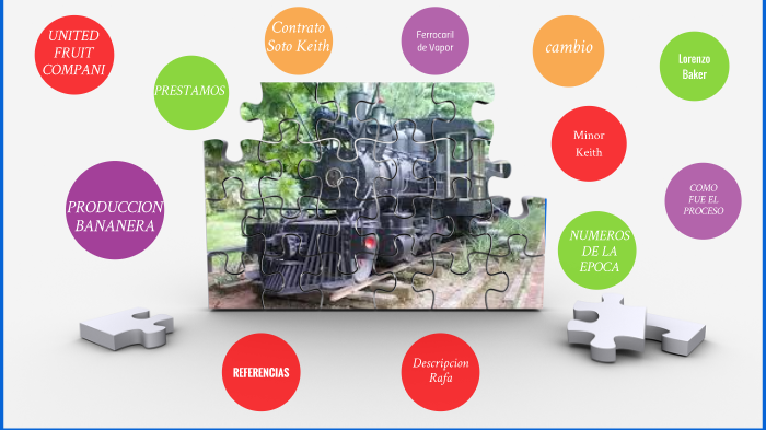 ENCLAVE BANANERO by lucas fallas vargas on Prezi