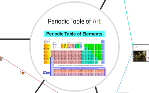 Periodic Table of Art by Danielle Cusack on Prezi