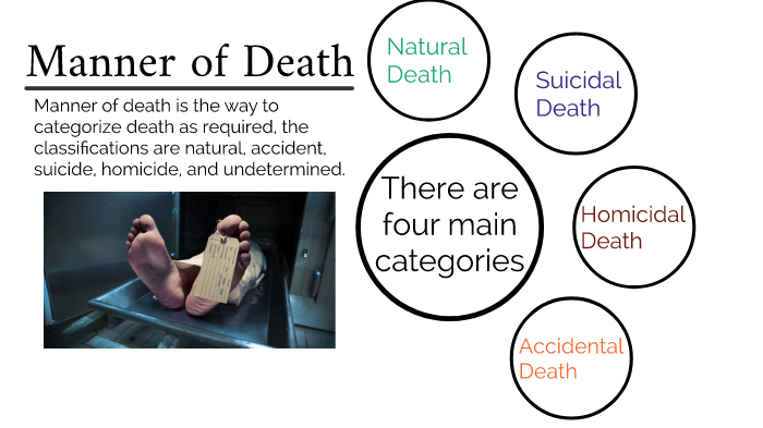 Manner of Death Presentation by Sophia Flores on Prezi
