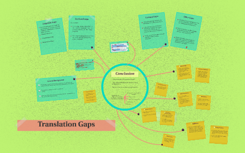 Translation Gaps by Maggie Falcon on Prezi