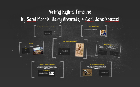 Voting Rights Timeline by Sami Morris