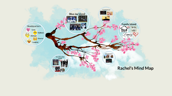 Inside Out Mind Map by Rachel Taylor on Prezi