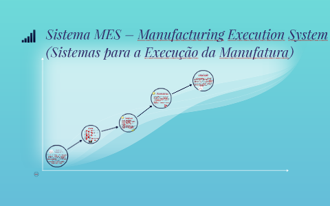 Sistema MES – Manufacturing Execution System (Sistema de Exe by Mariana Bueno on Prezi