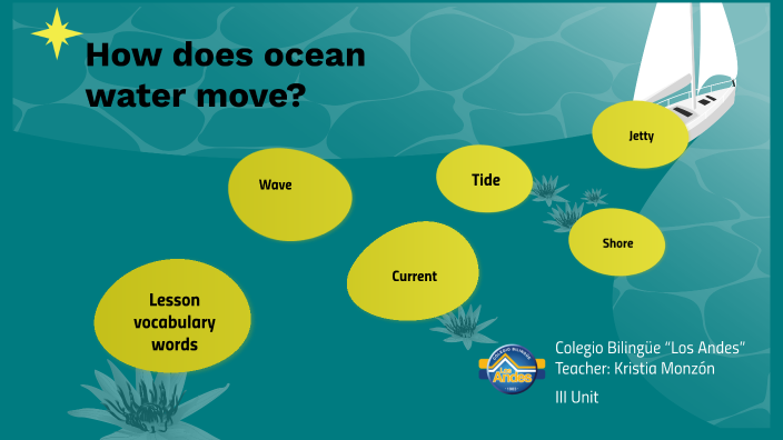 How does ocean water move? by Kristia Monzon on Prezi