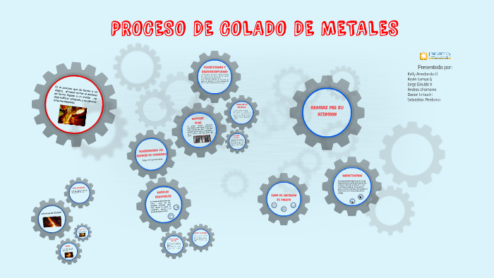 PROCESO DE COLADO DE METALES by kelly Arredondo on Prezi