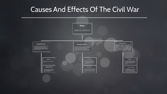 Causes And Effects Of The Civil War by Morgin Selover on Prezi