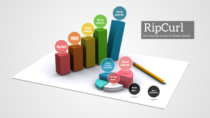 Rip curl presentation SES by Dorian Gleizes on Prezi