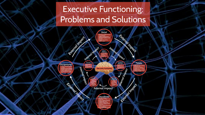 Executive Functioning: Problems and Solutions by Erica Warren on Prezi