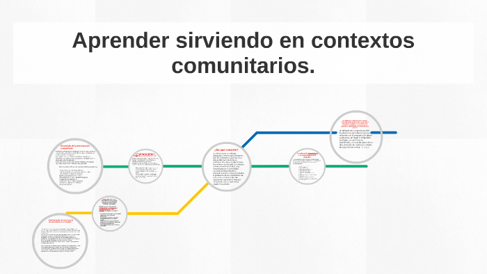 APRENDER SIRVIENDO EN CONTEXTOS COMUNITARIOS by adriana martinez martinez on Prezi