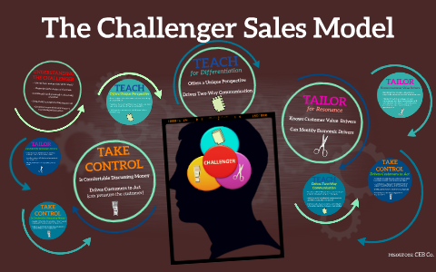 The Challenger Sales Model by Kristy McDonald on Prezi