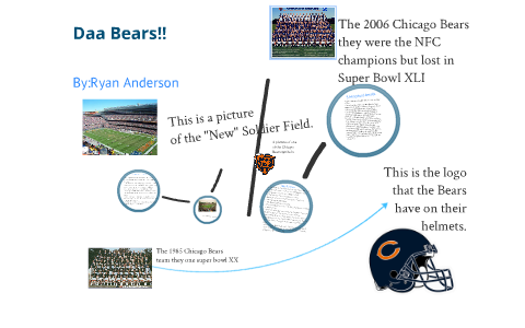 Daa Bears by Ryan Anderson on Prezi