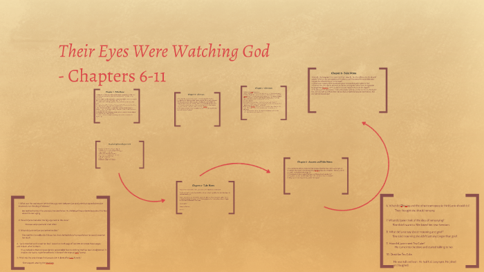 Their Eyes Were Watching God - Chapters 6-11 by Professor McShane on Prezi