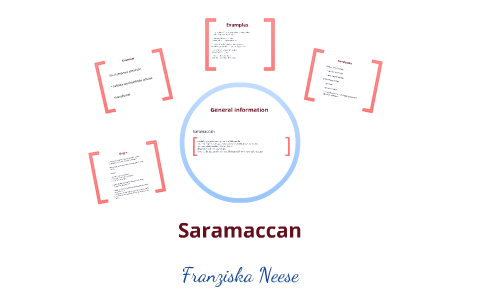 Saramaccan by Franziska Neese