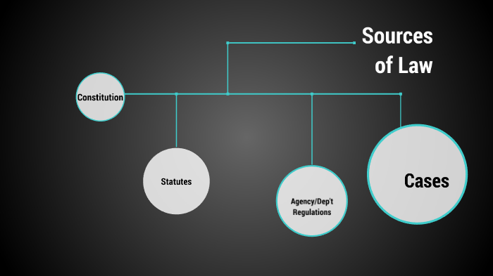 Sources of Law and Hierarchy of Authority by Eun Hee Han on Prezi