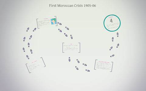 First Moroccan Crisis 1905-06 by Sophie Arnold on Prezi