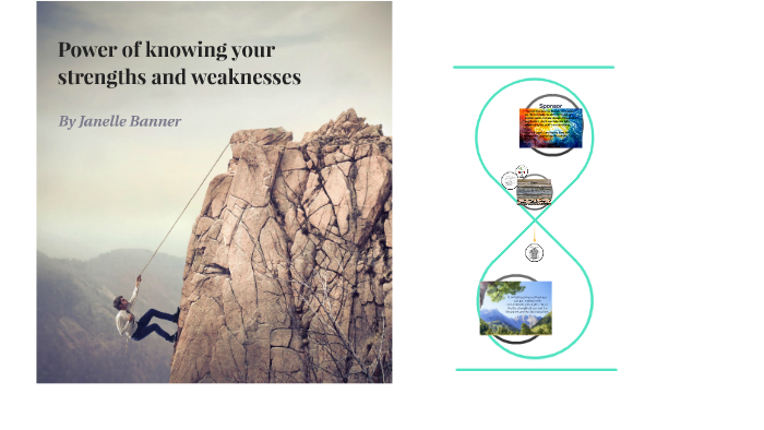 Power of knowing your strengths and weaknesses by Janelle Banner on Prezi