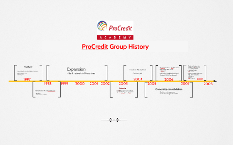 ProCredit Group History by Driton Hetemi on Prezi