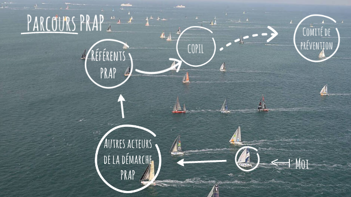 Organigramme PRAP by Gabriel Verdier on Prezi
