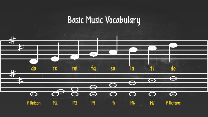 Basic Music Vocabulary by Brittney Nixon on Prezi