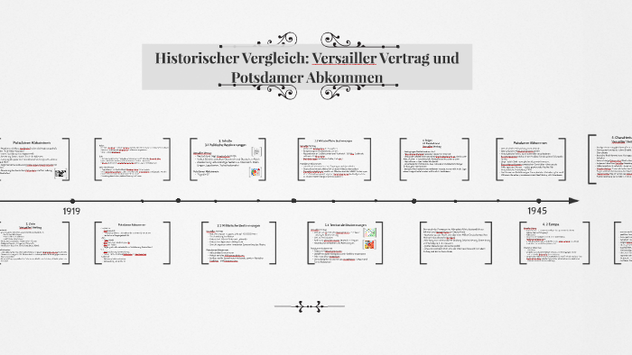 Historischer Vergleich: Versailler Vertrag und Potsdamer Abk by L F on ...