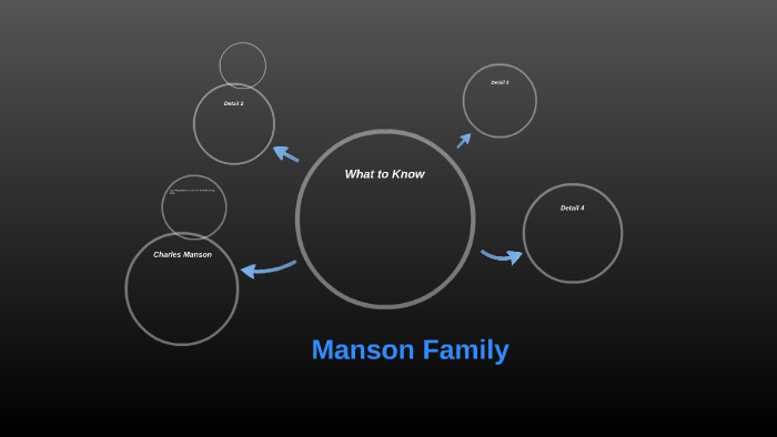 Manson Family by Jenica Muston on Prezi