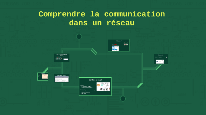 Comprendre la communication dans un réseau by Naïm MOEZALY on Prezi