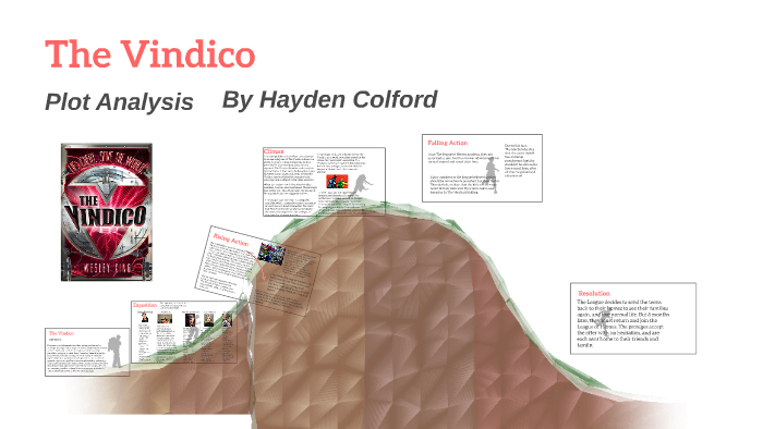 The Plot: The Vindico by Hayden Colford on Prezi