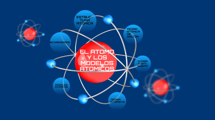 PRIMERAS TEORIAS ATOMISTAS by Arelhy Vazquez on Prezi