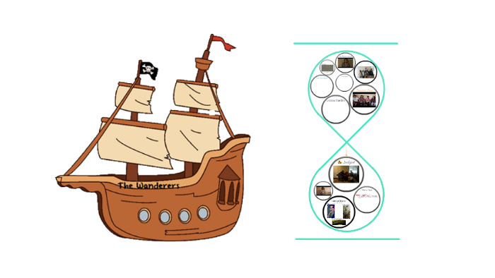 The Pyramid of Life by Louie Chavez on Prezi