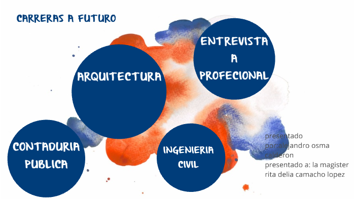 MY FUTURO by Alejandro Osma Calderón on Prezi