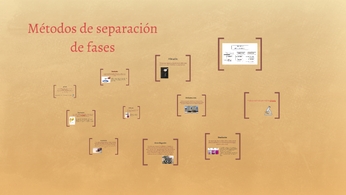 Métodos de separación de fases by Meli Almada on Prezi