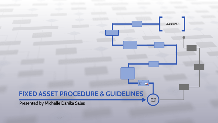 FIXED ASSET PROCEDURE & GUIDELINES by Michelle Danika Sales on Prezi