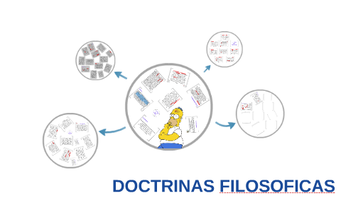 DOCTRINAS FILOSOFICAS by MARIA SANCHEZ on Prezi