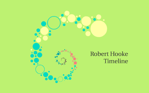 Robert Hooke Timeline by Teresa Basave