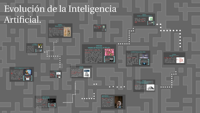 Evolución de la Inteligencia Artificial. by Ruben Hernandez on Prezi