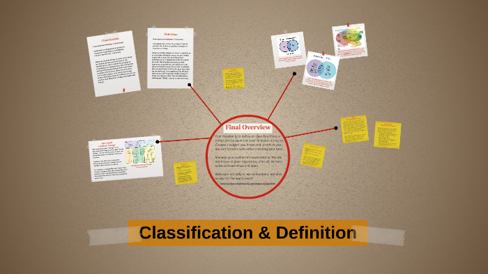 Classification & Definition by Katherine Parker on Prezi