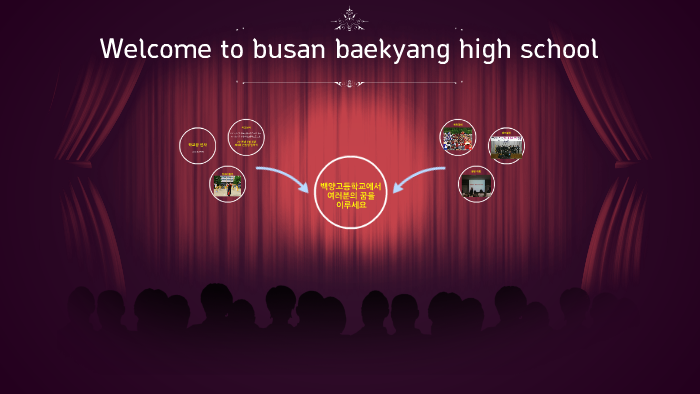 Welcome to busan baekyang high school by HyeonHwa Lee on Prezi