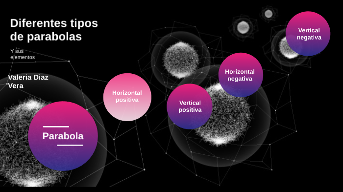 Diferentes tipos de parabolas y sus elementos by Asheyl Mendoza on Prezi