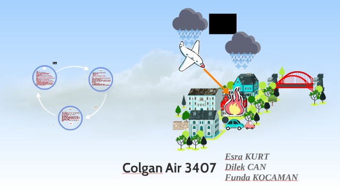 Colgan Air Continental Connection by Esra Kurt on Prezi