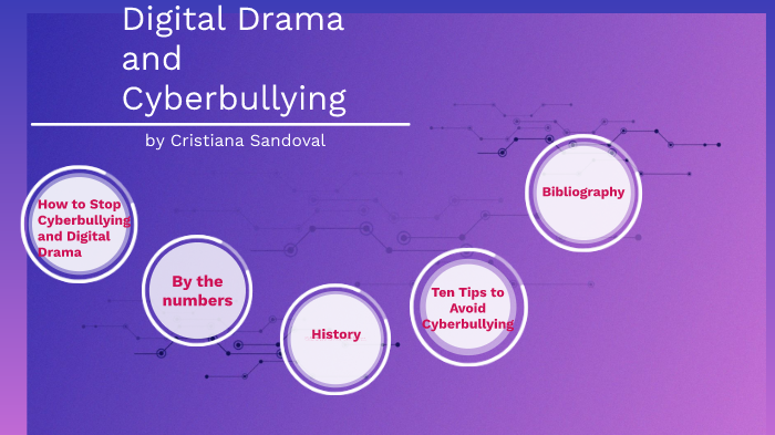 Cyberbullying and Digital Drama by Cristiana Sandoval on Prezi