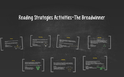 Reading Strategies Activities-The Breadwinner by Martha Michielsen on Prezi